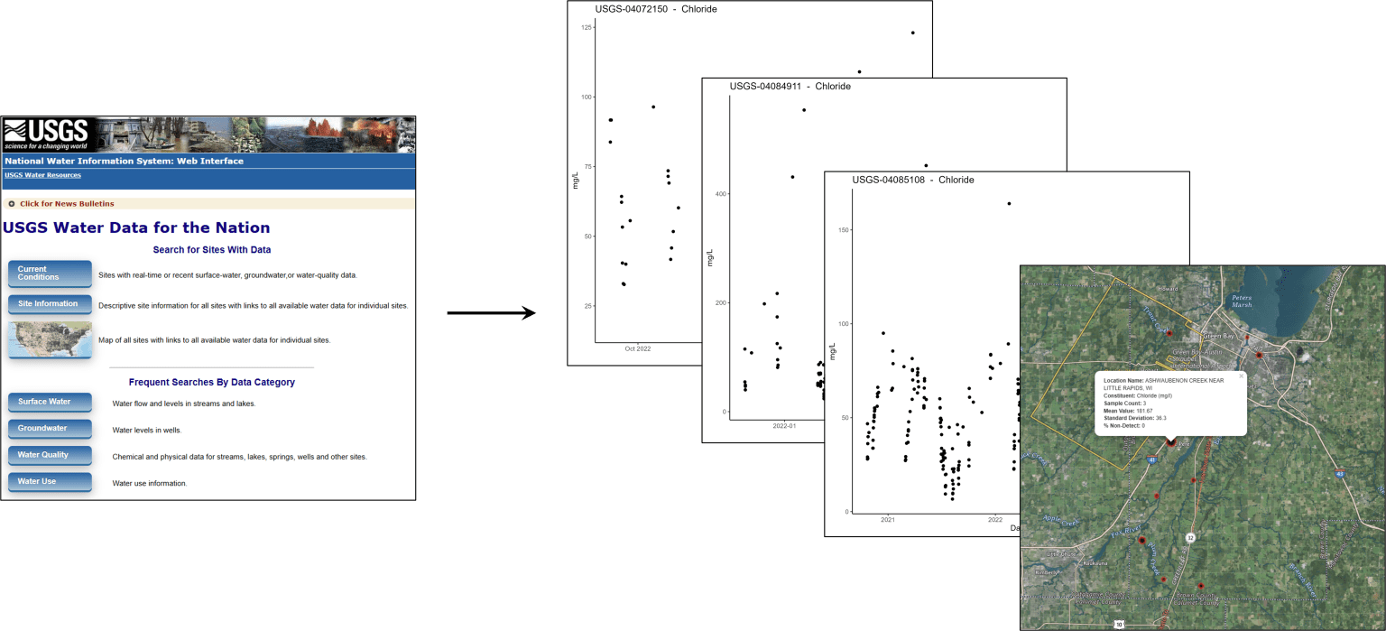 Guest Blog: Reproducible Data Pipelines In R With {targets} - ESIP